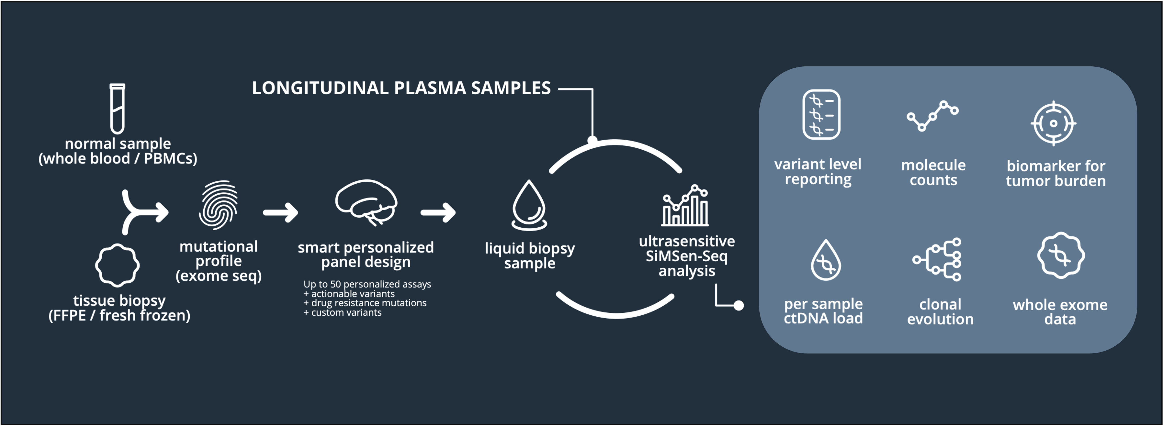 Simsen – Technology and Science
